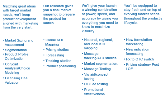 Market research solutions